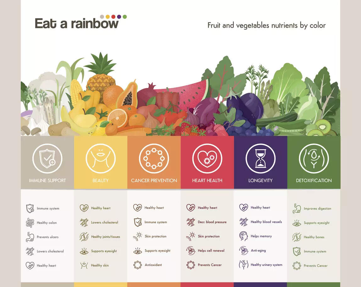 Rainbow diet: Here's everything you need to know
