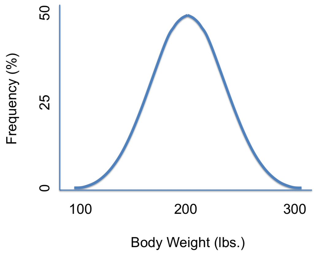 Cricket: The mathematics, the reality, and the statistics—Part I