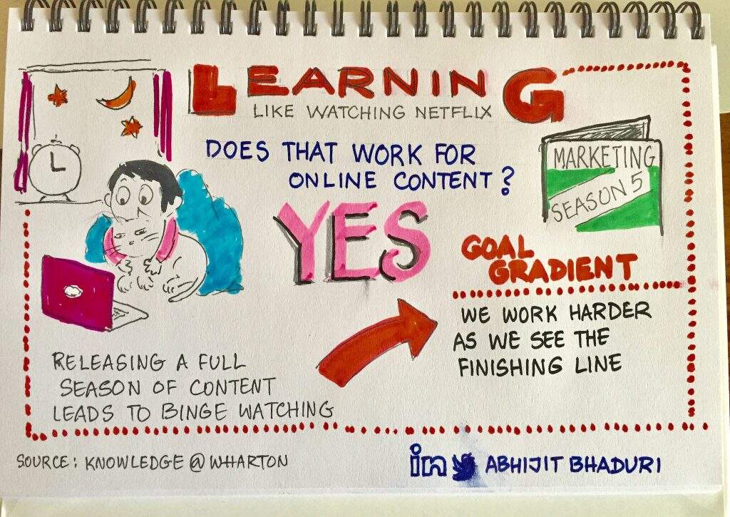 Binge learning: Is that even a thing