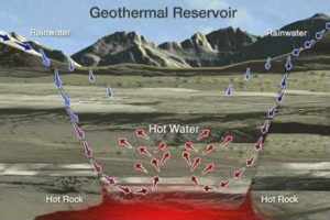 Geothermal energy and scope in India
