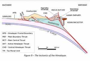 Geothermal energy and scope in India