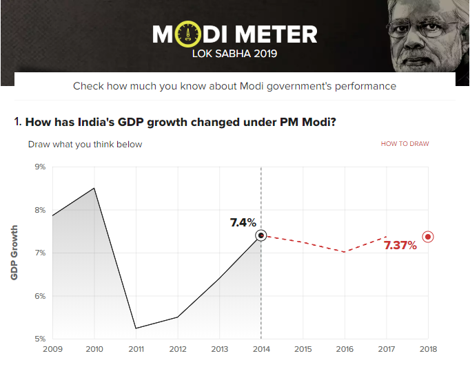What’s new on TOI: Modi Meter, Poll Shots and more