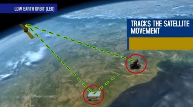 A-Sat missile testing puts India in the Star Wars club