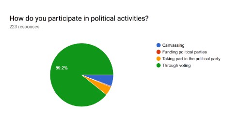 Political behavior of Indian masses during 2019 Lok Sabha elections: A ...