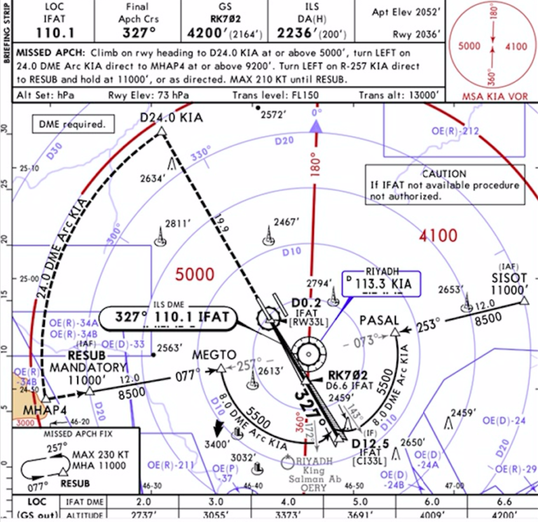 Most airlines uplift less fuel, miss the missed approach fuel requirement