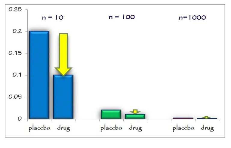 Relative Risk vs Absolute Risk Reporting
