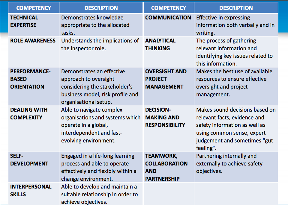 Is failure optional? DGCA Flight inspectors display a maverick attitude