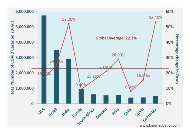 Why Indians have become so complacent at a time where the country sees ...