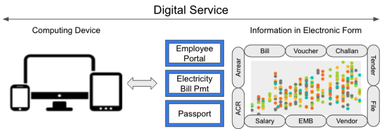 Key ingredients of digital service delivery? Part 1