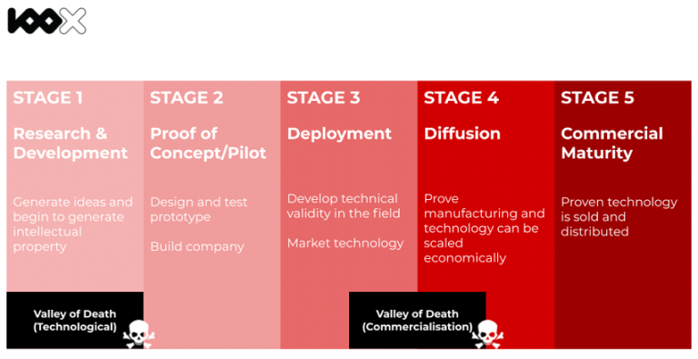 Emerging Indian DeepTech Ecosystem