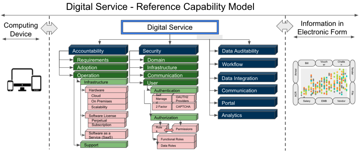 Key ingredients of digital service delivery? Part 2