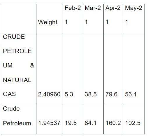 Why has there been the present rise in fuel inflation in India