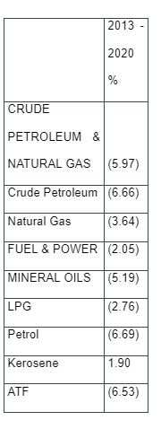 Why has there been the present rise in fuel inflation in India