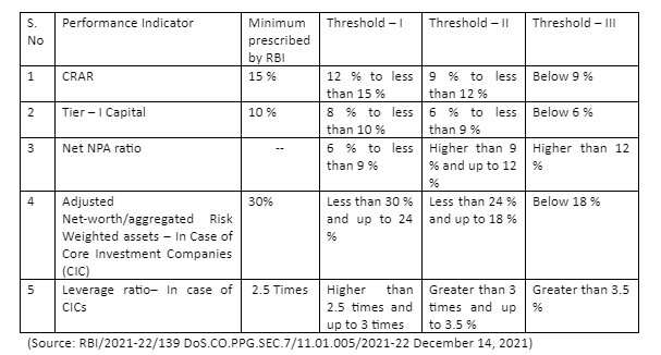 Extending PCA to NBFCs can strengthen risk management