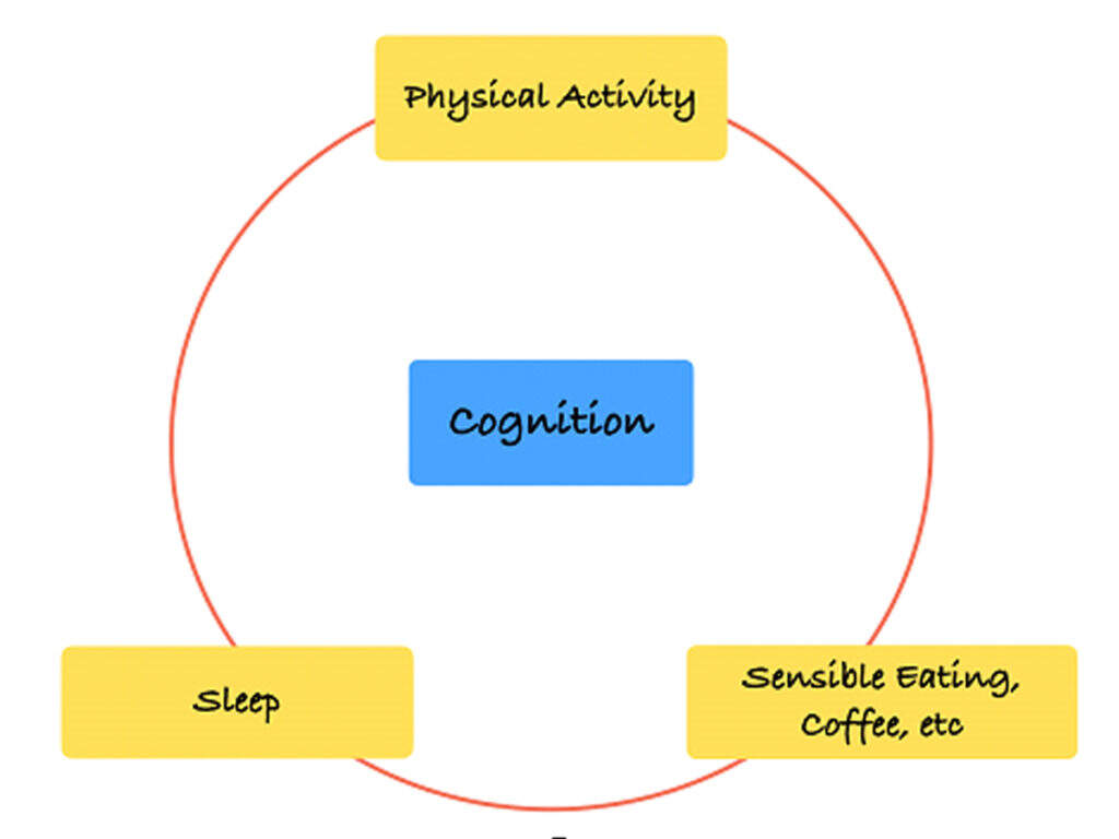 Not forgetting names at weddings and parties: 3 factors that reduce ...