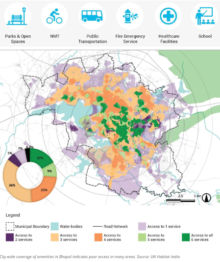 Compact Cities – Addressing resource access and equity.
