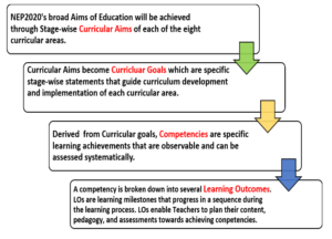 Unpacking NCFSE 2023 – 1