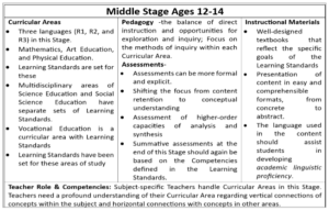 Unpacking NCFSE 2023 – 1