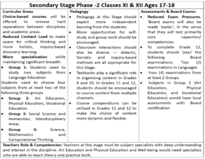 Unpacking NCFSE 2023 – 1