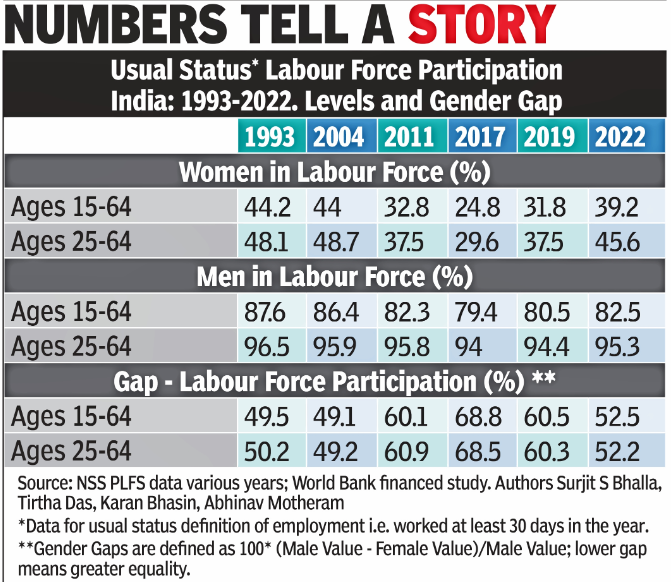 Mind the gap, it’s quickly narrowing: Here are two things about working ...