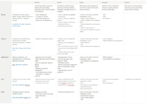 A framework for understanding cybersecurity