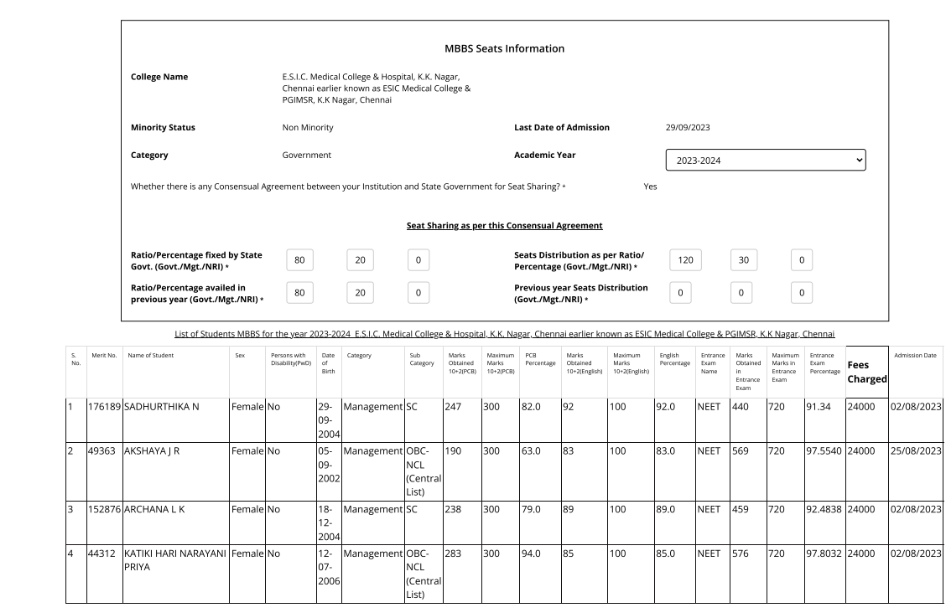 What data does NMC leave out of MBBS admission data that it makes public?