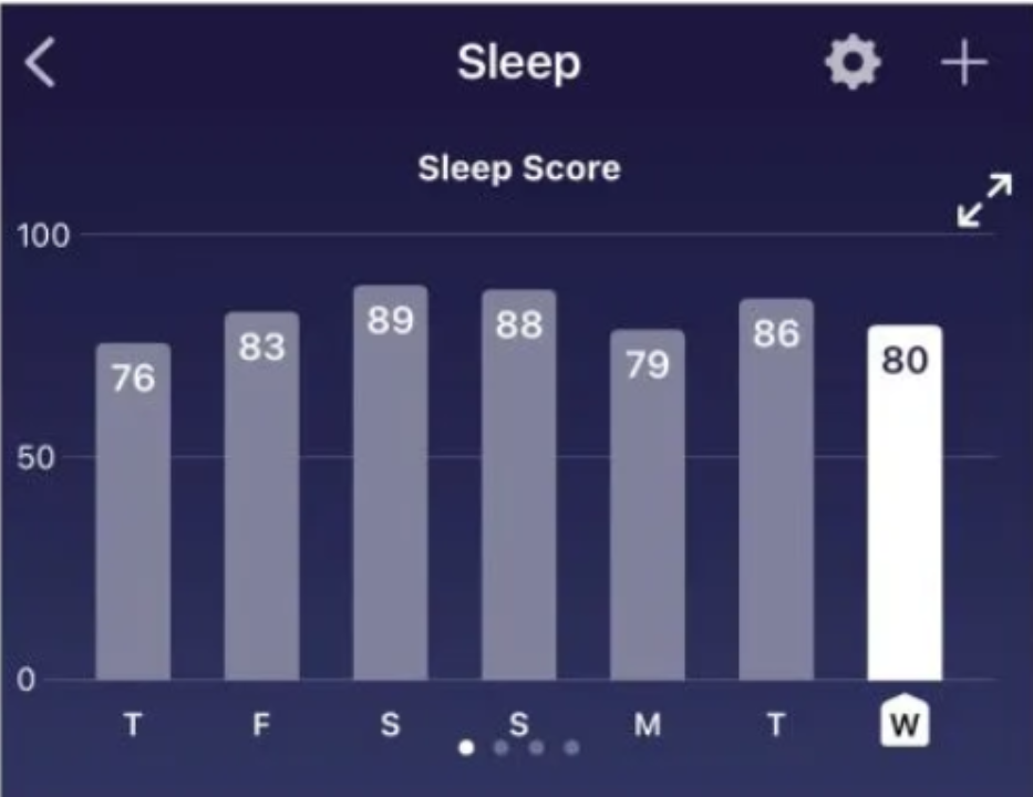 #4: Improving sleep quality