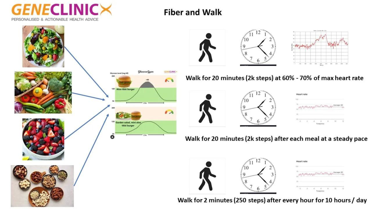 #18: A lifestyle approach to improving HbA1c and sustainable weight loss