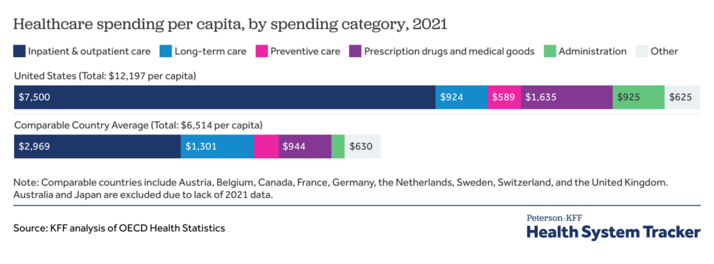 A critical evaluation of the US healthcare system