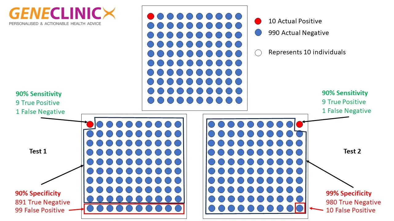 #22: My perspective on the leading multi-cancer screening test in the ...