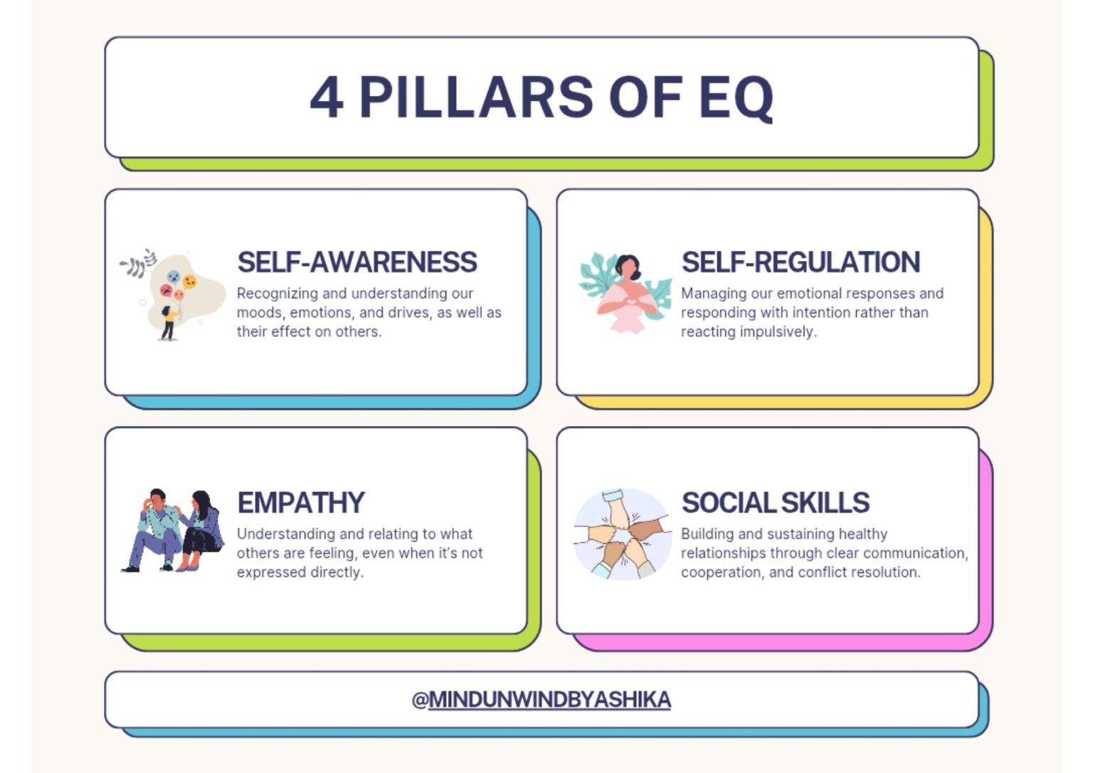EQ is the new IQ—and our future depends on it