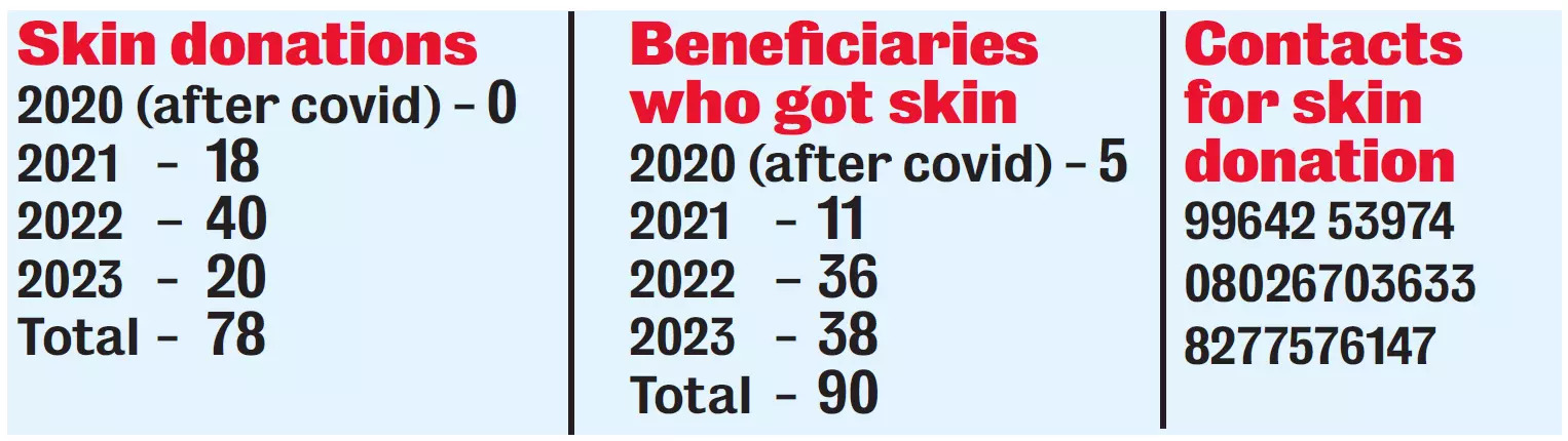 Skin deep generosity