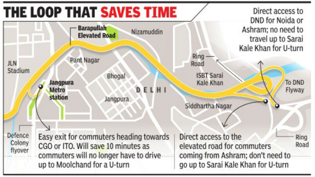 Barapullah access from Ashram side in a month | Delhi News - Times of India