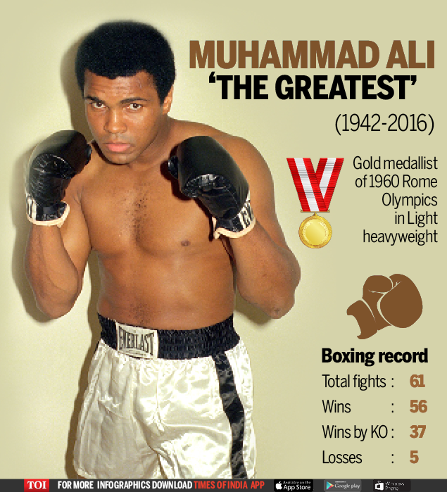 Muhammad Ali: When the champion stung in Indian rings | Boxing News ...