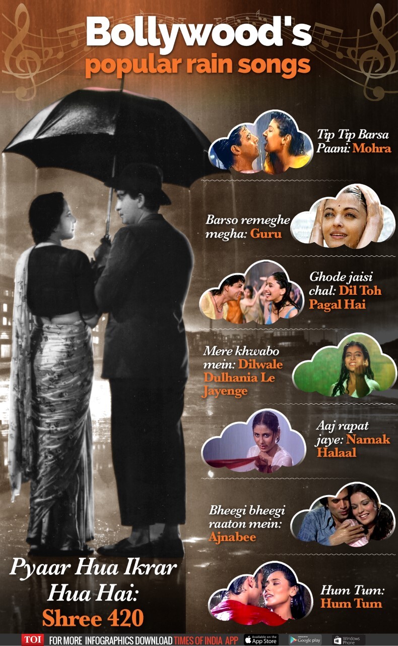 Infographic: Bollywood's popular rain songs - Times of India