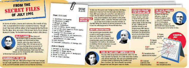 Licence raj gone. Now, get rid of permission raj - Times of India