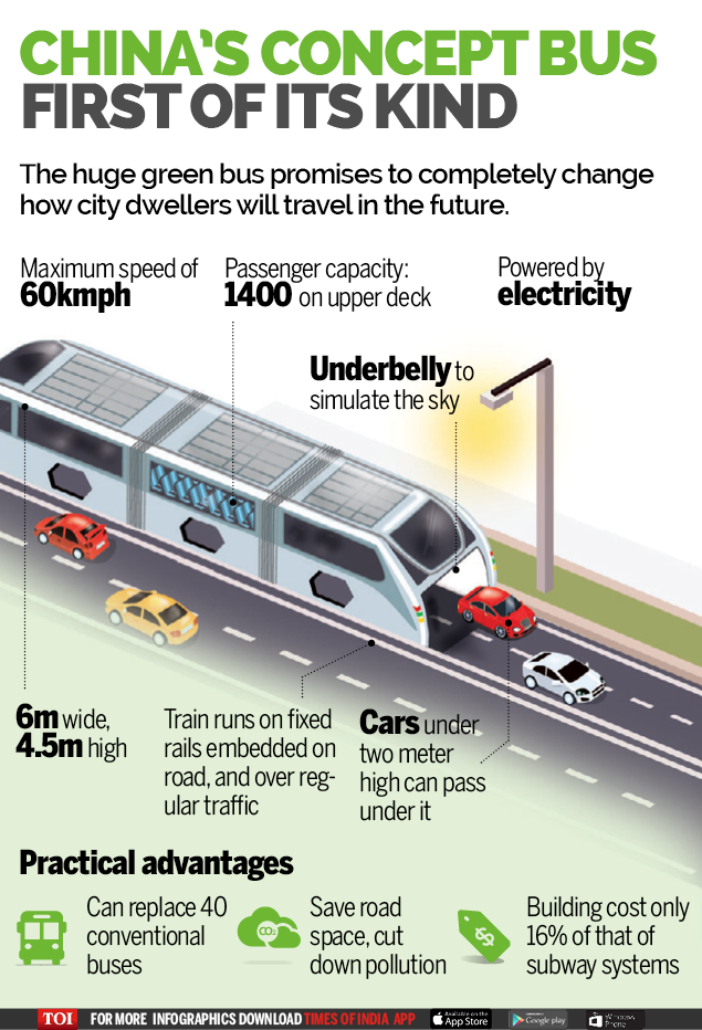Bumpy road ahead for China's 'straddling bus' - Times of India