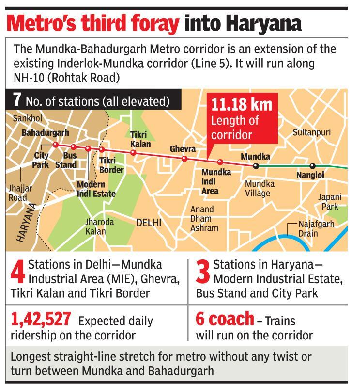 Mundka-Bahadurgarh corridor: Metro to plot Bahadurgarh on map | Delhi ...