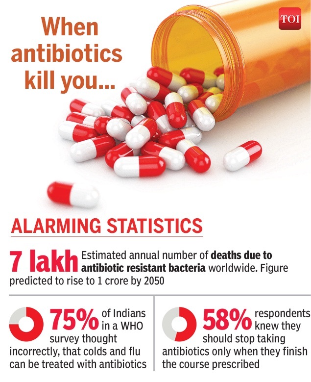 Infographic: Antibiotic resistance: Indians under threat - Times of India