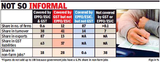 formal sector: Formal sector much bigger than what you thought all this ...