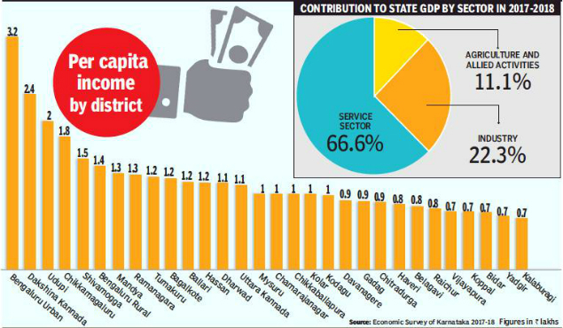 Kerala: At 8.5%, state’s GDP to grow faster than national average this ...