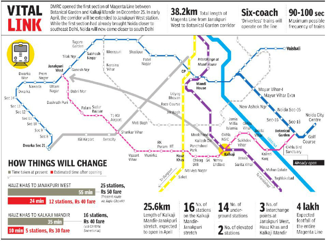 Magenta line: How Magenta Line will bring Delhi closer by bridging ...