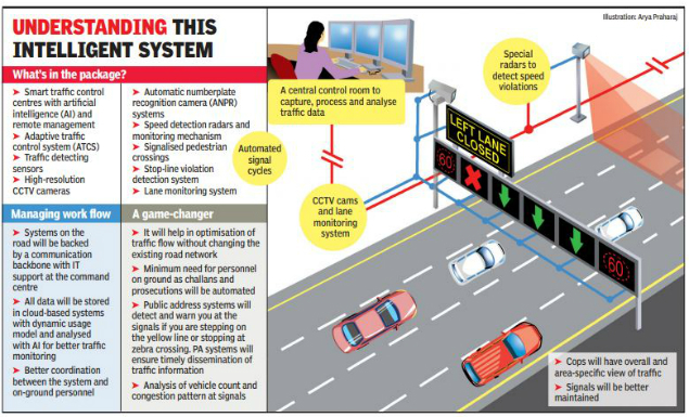 Delhi intelligent traffic management system: 10 years on, plan to use ...