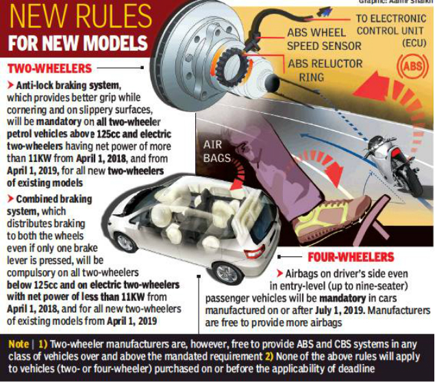 automotive research association of india also: CBS, ABS norms concern 2 ...