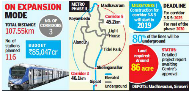 chennai metro: Land acquisition for metro phase-2 begins, residents ...
