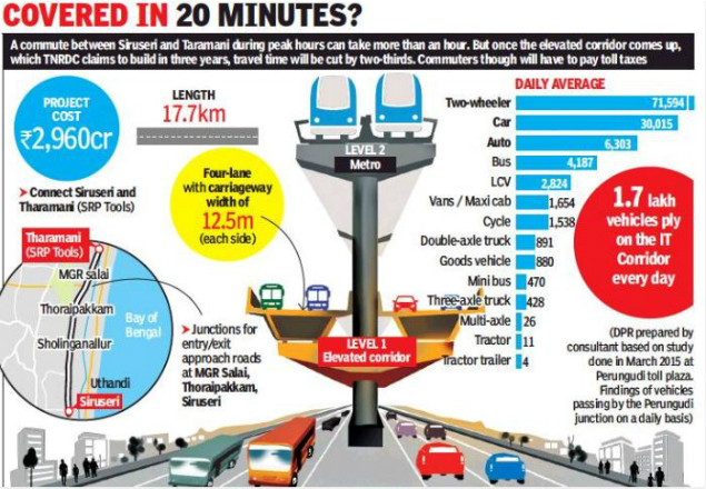 chennai metro: Rs 3,000 crore elevated corridor to make commute along ...