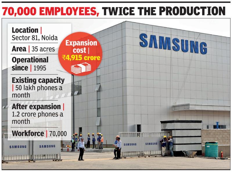Samsung mobile unit in Noida to have world’s largest production ...