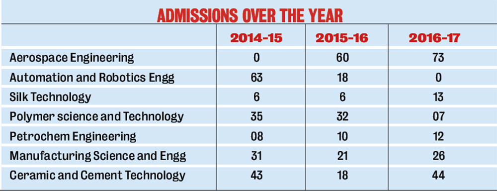 Course correction for engineering streams