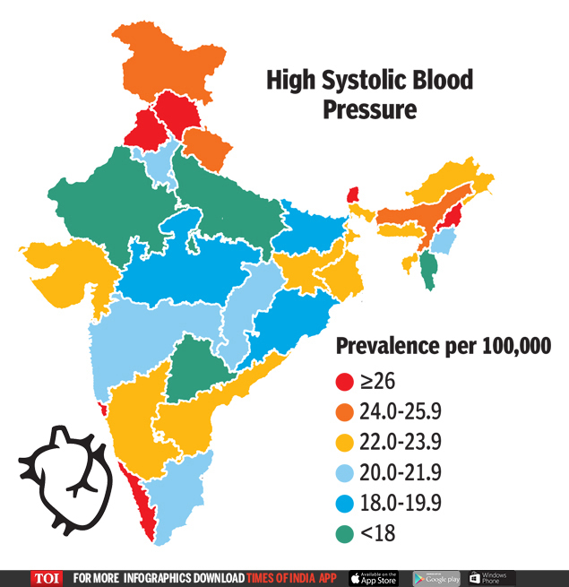 Heart disease the biggest killer in India, COPD second biggest: The ...