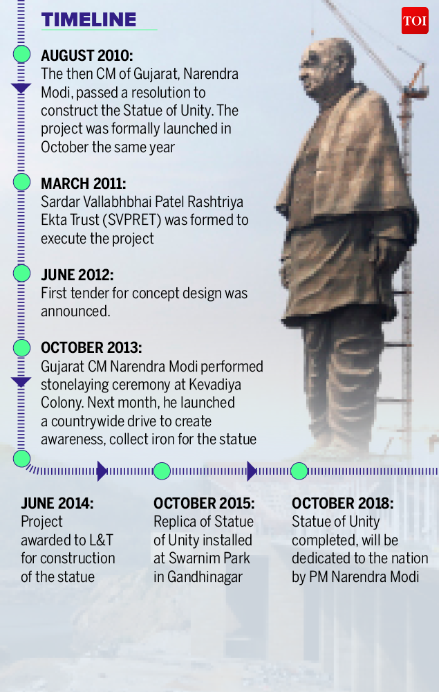 Infographic: Statue of Unity: What makes it unique? - Times of India
